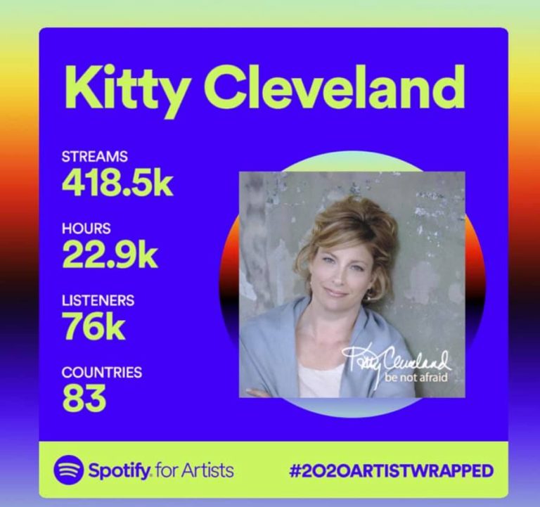 Blog – Kitty Cleveland
